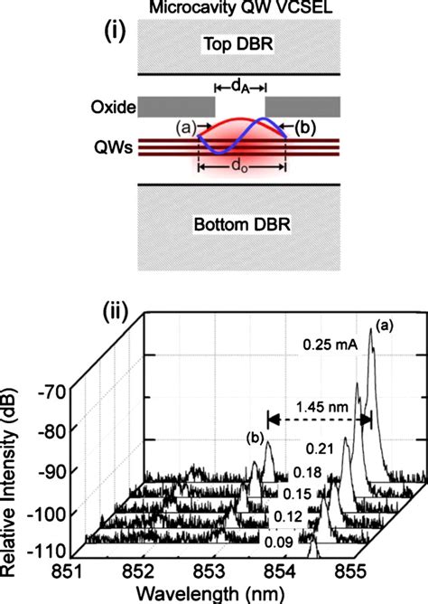 Microwave Determination Of Electron Hole Recombination Dynamics From Spontaneous To Stimulated