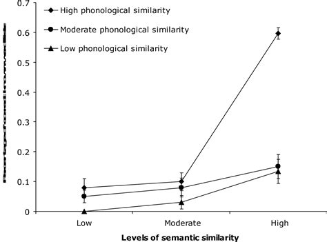 Figure 1 From Lexical Semantics And Irregular Inflection Lexical Semantics And Irregular
