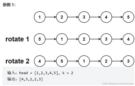 旋转链表——双指针 Csdn博客