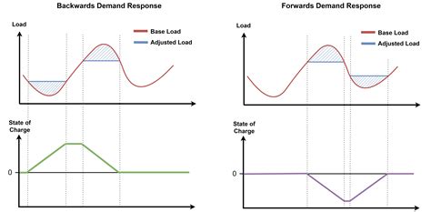 Sector Coupling — Pypsa Usa