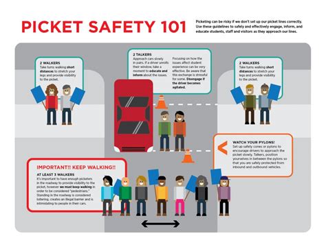 Picketing Examples In History At Bobby Richardson Blog