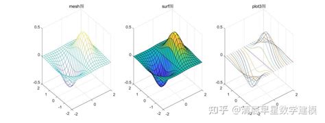 画图函数合集matlab 知乎
