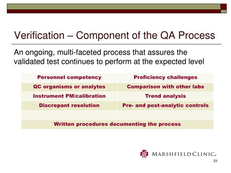 Ppt Validation Verification And Quality Control Powerpoint