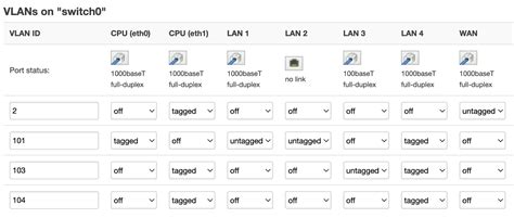 DSA VLAN WAN No Longer Pulls DHCP Config When Tagging Is Used Network And Wireless