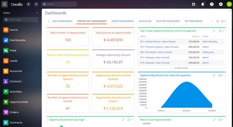 Mastercrm On Linkedin Nocode Workflowautomation