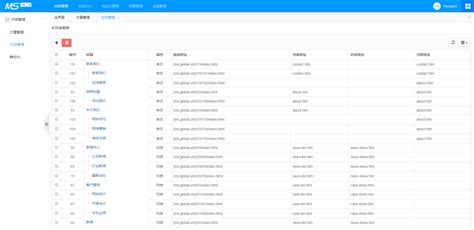 每日开源 真香啊 基于springboot 的cms系统，拿去吧springboot Cms Csdn博客