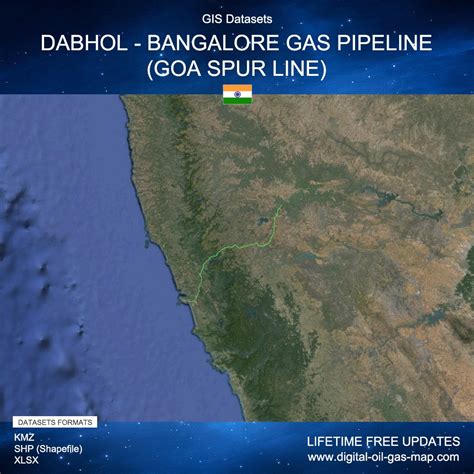 GIS Datasets Of Dabhol Bangalore Gas Pipeline Goa Spur Line
