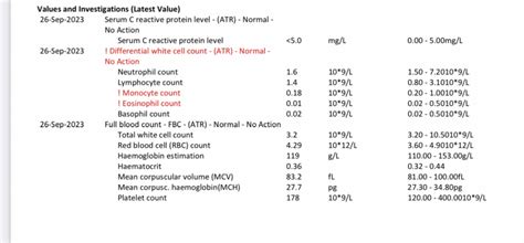 Blood Test Results Mumsnet