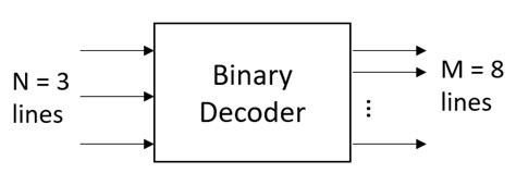 Binary Decoder Convert Binary To Text With 1 Click Free Online Tool