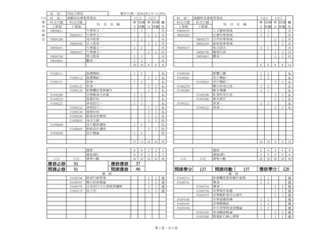 113學年度日四技課程規劃表 台北海洋科技大學演藝時尚事業管理系