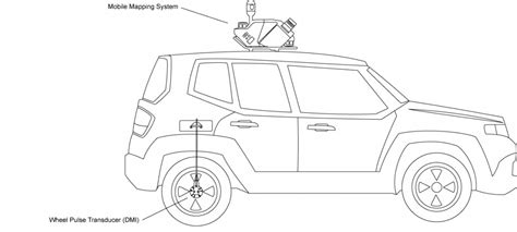 Using Wheel Pulse Transducers Dmi For Mobile Mapping • Michigan