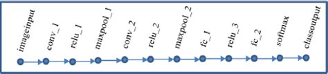 Figure 3 From A Hierarchical Rcnn For Vehicle And Vehicle License Plate Detection And