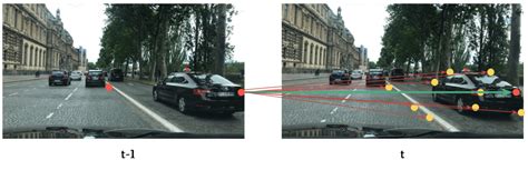 Visual Features And Tracking The Fundamentals