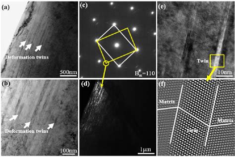 Deformed Microstructures After Tensile Testing At 760 °c A Bright Download Scientific