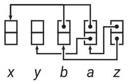 Reverse Mode Automatic Differentiation A Tutorial Rufflewind S Scratchpad