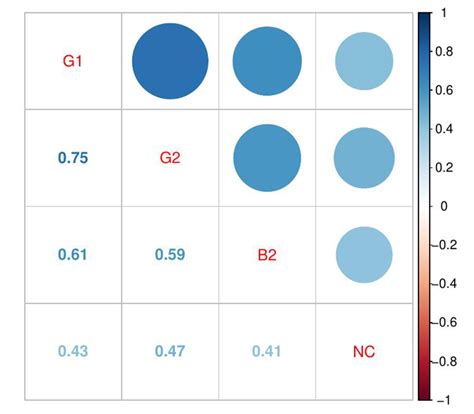 全基因组甲基化测序 世和基因