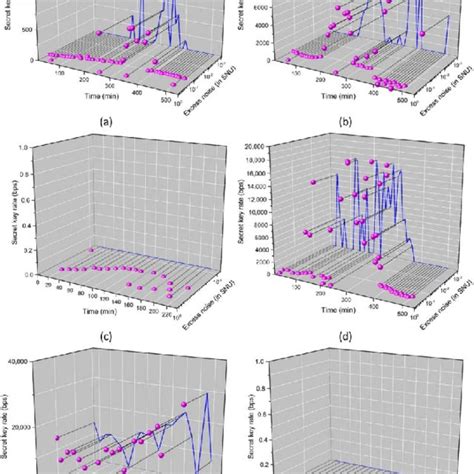 Pdf Field Demonstration Of A Continuous Variable Quantum Key Distribution Network