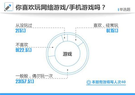 2017高考状元调查15 爱玩网游 为放松不沉迷 高考直通车