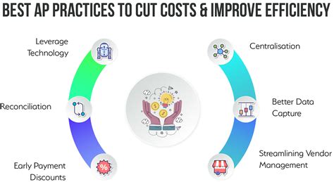 Modern Accounts Payable Processes Key To Efficient Automation