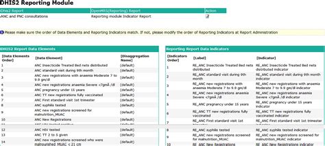 Gsoc Openmrs 2nd Week Its Been A Week After Starting The By