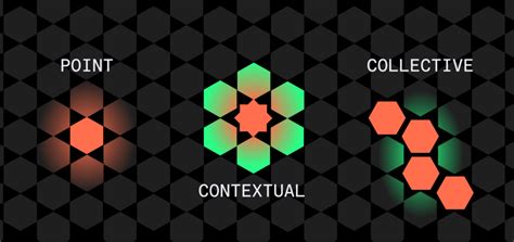 Data Anomalies Types Detection And Business Impact