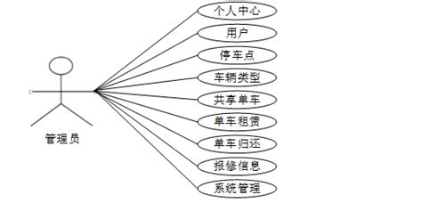 计算机毕设springboot基于的共享单车管理系统 基于spring Boot的共享单车智能管理平台设计与实现 Spring Boot架构下