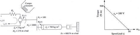 Engine Dynamometer System Source Quevedo 2012 And It Results In