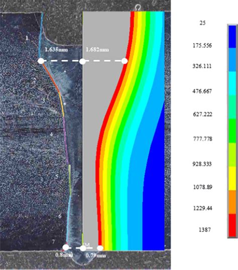 Fitting Of The Actual Weld Profile And Comparison Between Experiment