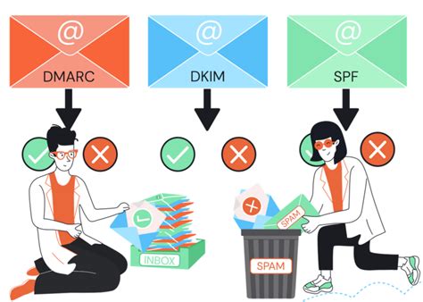 DMARC Vs DKIM Vs SPF What Are The Key Differences EmailTooltester Com