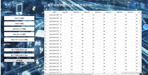 lstm transform交通流量预测加pyqt5界面可视化（另外四种lstm gru cnn lstm cnn gr