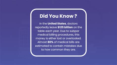 Common Mistakes In Medical Billing And How To Avoid Them Bellmedex