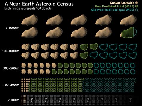 Potentially Dangerous Asteroids Images Space