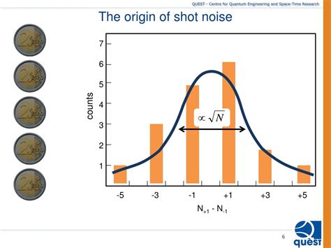Ppt Single Mode Squeezing For Interferometry Beyond Shot Noise