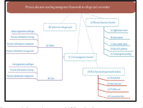 Figure 32 From Physical Education Teaching Quality Evaluation Method Using Mobile Edge