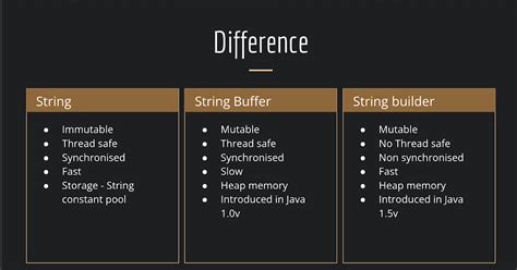 Difference Between String String Buffer And String Builder