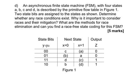 Solved D An Asynchronous Finite State Machine Fsm With