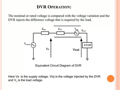 Voltage Sag And Its Mitigation Pptx