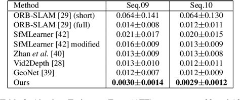 Sequential Adversarial Learning For Self Supervised Deep Visual Odometry