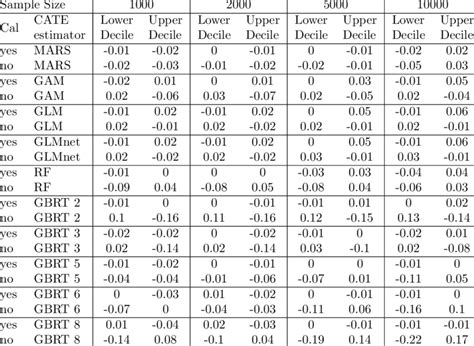 Scenario 1 Bias Within Bins Of Predictions For The Calibrated And Download Scientific Diagram