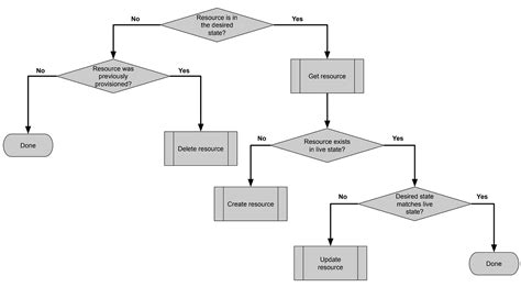 infrastructure as code is too generic by brian grant feb 2025 itnext