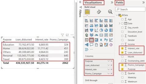 Power Bi Multi Row Card With Real Examples Sharepoint And Microsoft