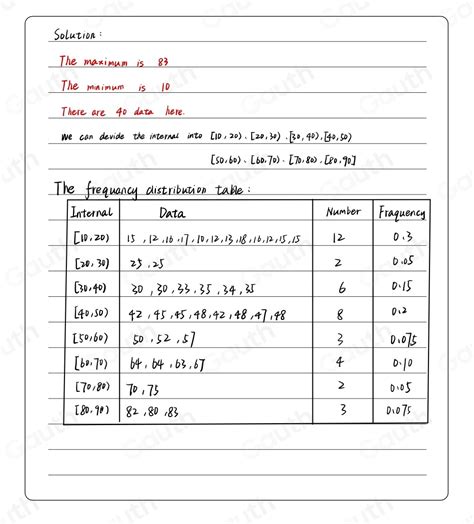 Solved Construct A Frequency Distribution Table For The Following Using The Data Below Which