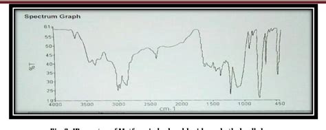 Figure 3 From Formulation And Evaluation Of Transdermal Patches Of Metformin Hydrochloride