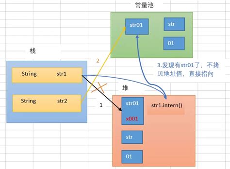 Java字符串深入解析 Csdn博客