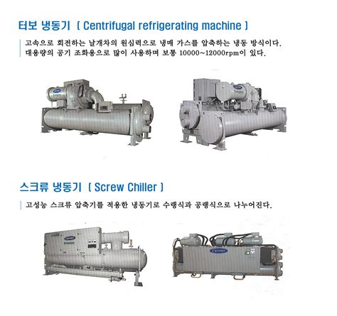 Hvac 유지보수 Air Master