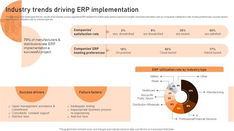 Industry Trends Driving Erp Implementation Introduction To Cloud Based Erp Software Ppt Slide