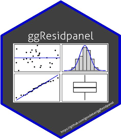 Panels And Interactive Versions Of Diagnostic Plots Using Ggplot2
