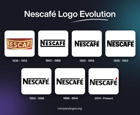 The History And Evolution Of The Nescafé Logo Famous Company Logos