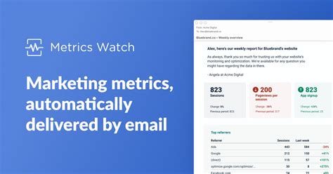 Ultimate Guide To Automating Search Visibility Reports Metricswatch
