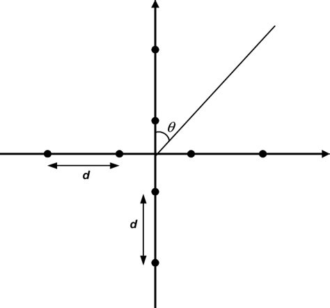 2d novel array configuration download scientific diagram